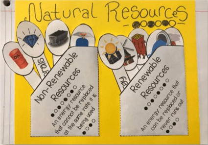 10 Inspiring Natural Resources Activities - The Discovery Apple